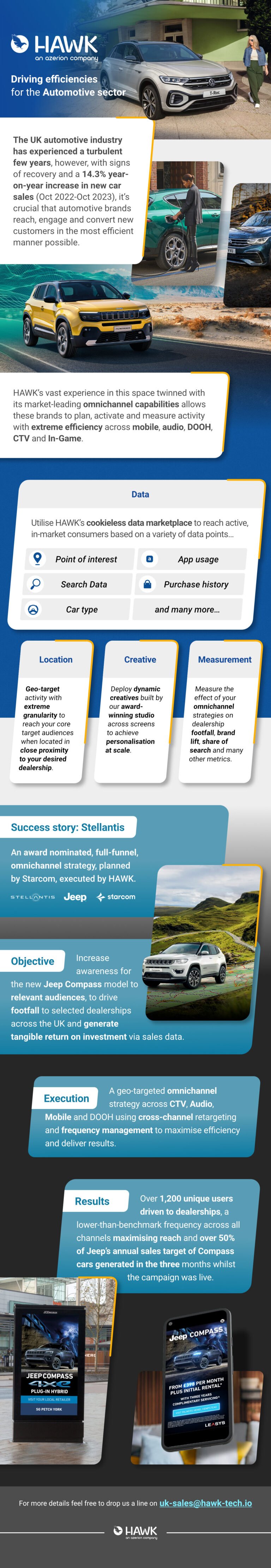 Driving efficiencies for the Automotive sector - Hawk